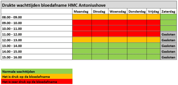 Bloedafname - Bloedprikken Den Haag | HMC